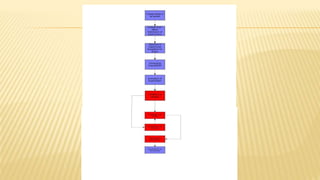 Challenge2 flowchart | PPTX