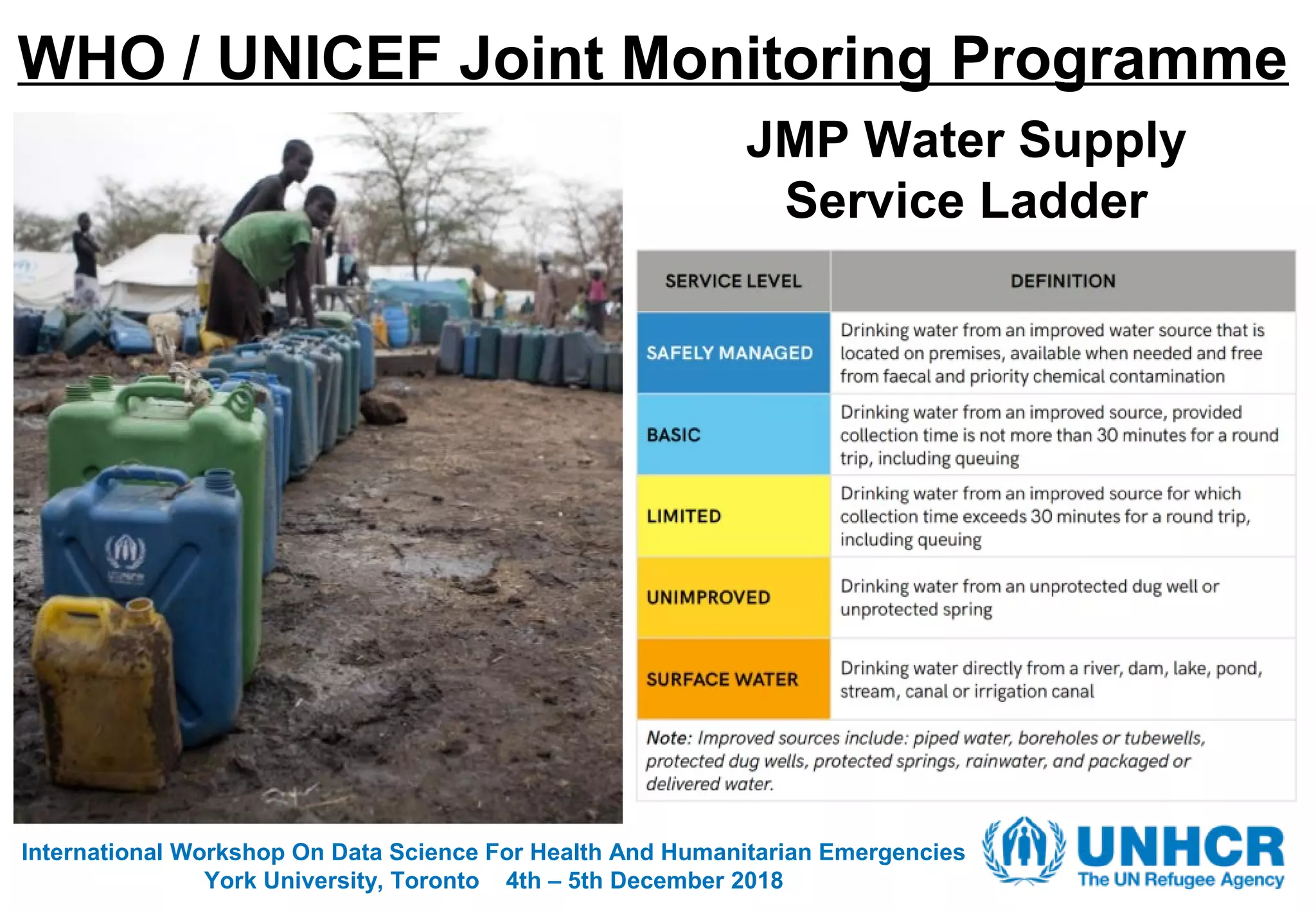 Challenge 4 wash data portal unhcr | PPT
