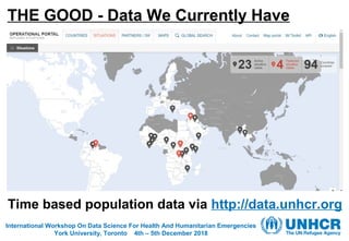 Challenge 4 wash data portal unhcr | PPT