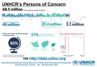 Challenge 4 wash data portal unhcr | PPT