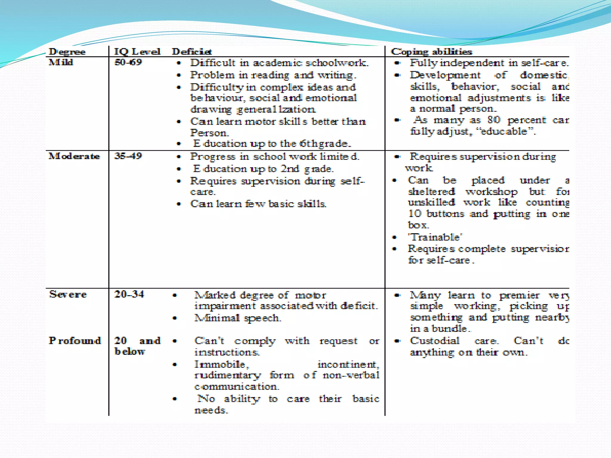 Challenged child management | PPTX