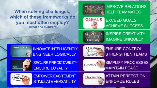 Challenge Framework for Sales & Marketing | PPT