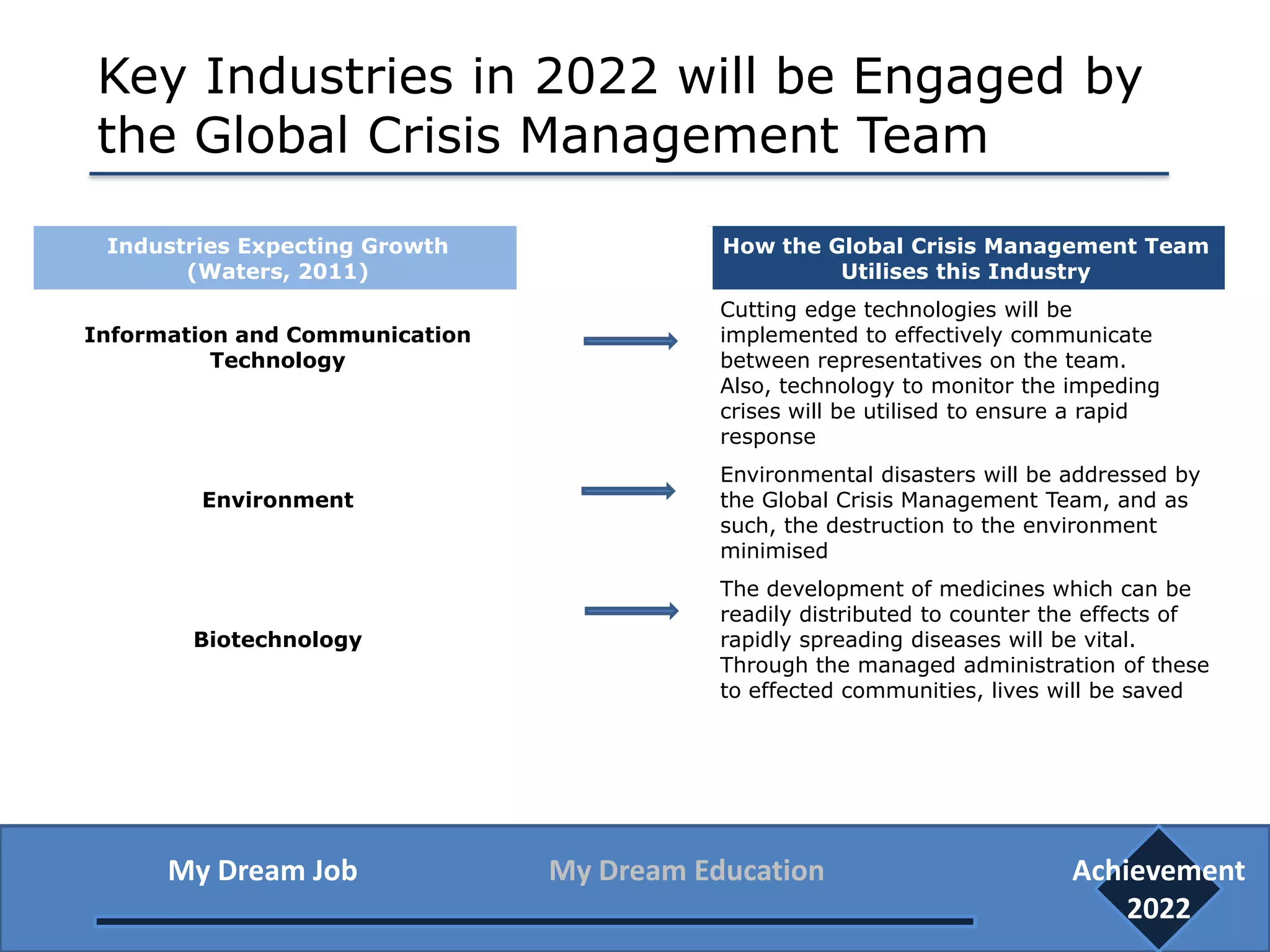 [Challenge:Future] An Education System for Global Crisis Management | PPTX