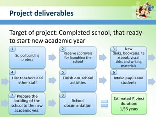 [Challenge:Future] Canvas School | PPTX