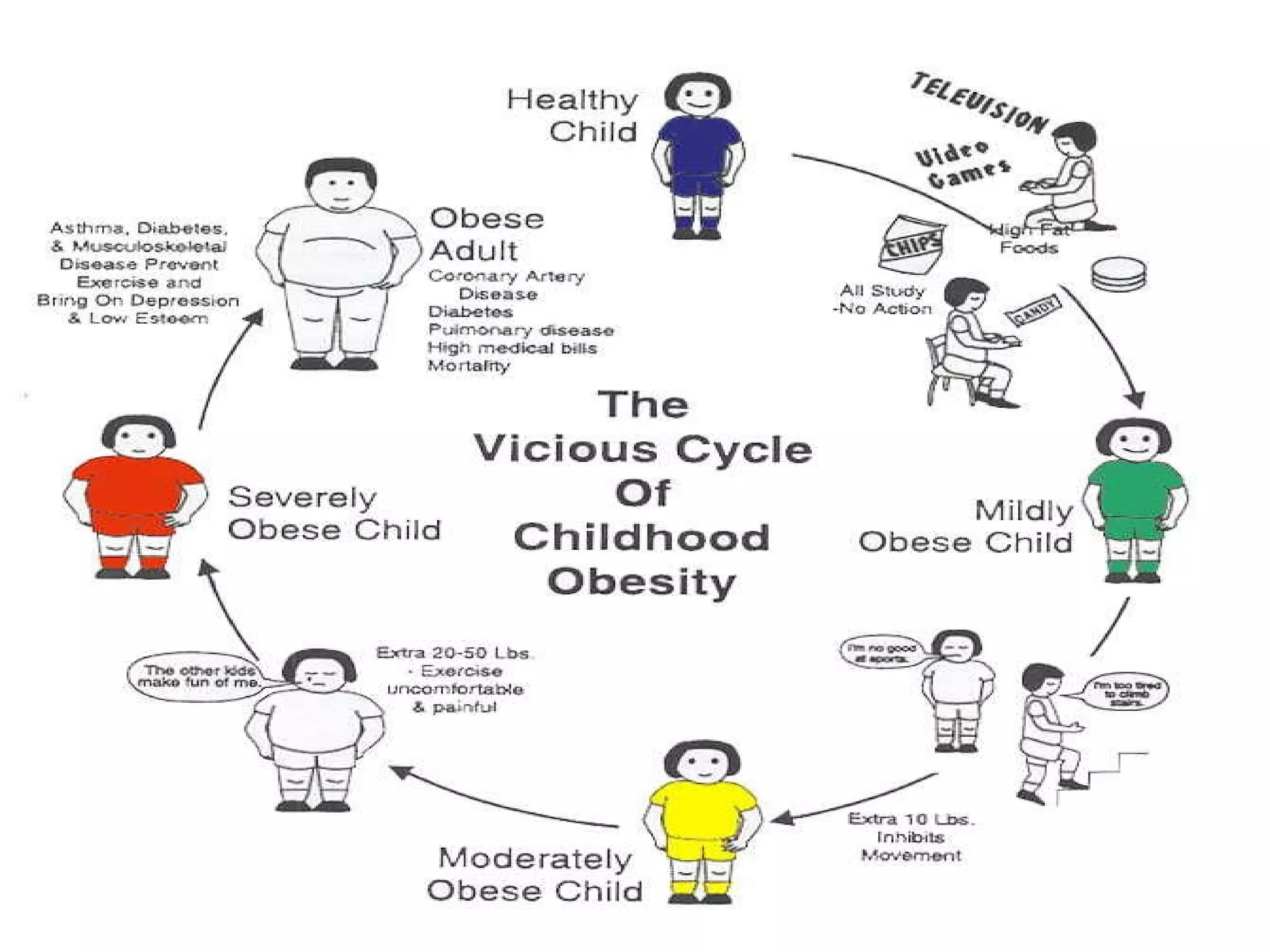 [Challenge:Future] Childhood Obesity | PPT