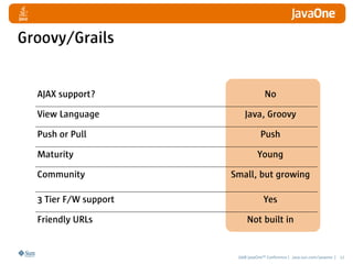 [Challenge:Future] Chocoholic | PDF