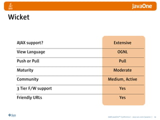 [Challenge:Future] Chocoholic | PDF