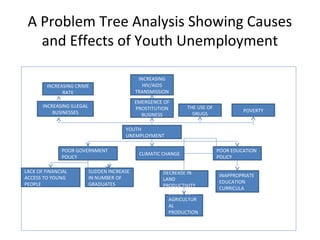 [Challenge:Future] EMPOWER THE YOUNG: Make.it.WORK
