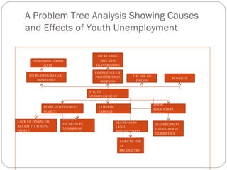 [Challenge:Future] EMPOWER THE YOUNG: Make.it.WORK