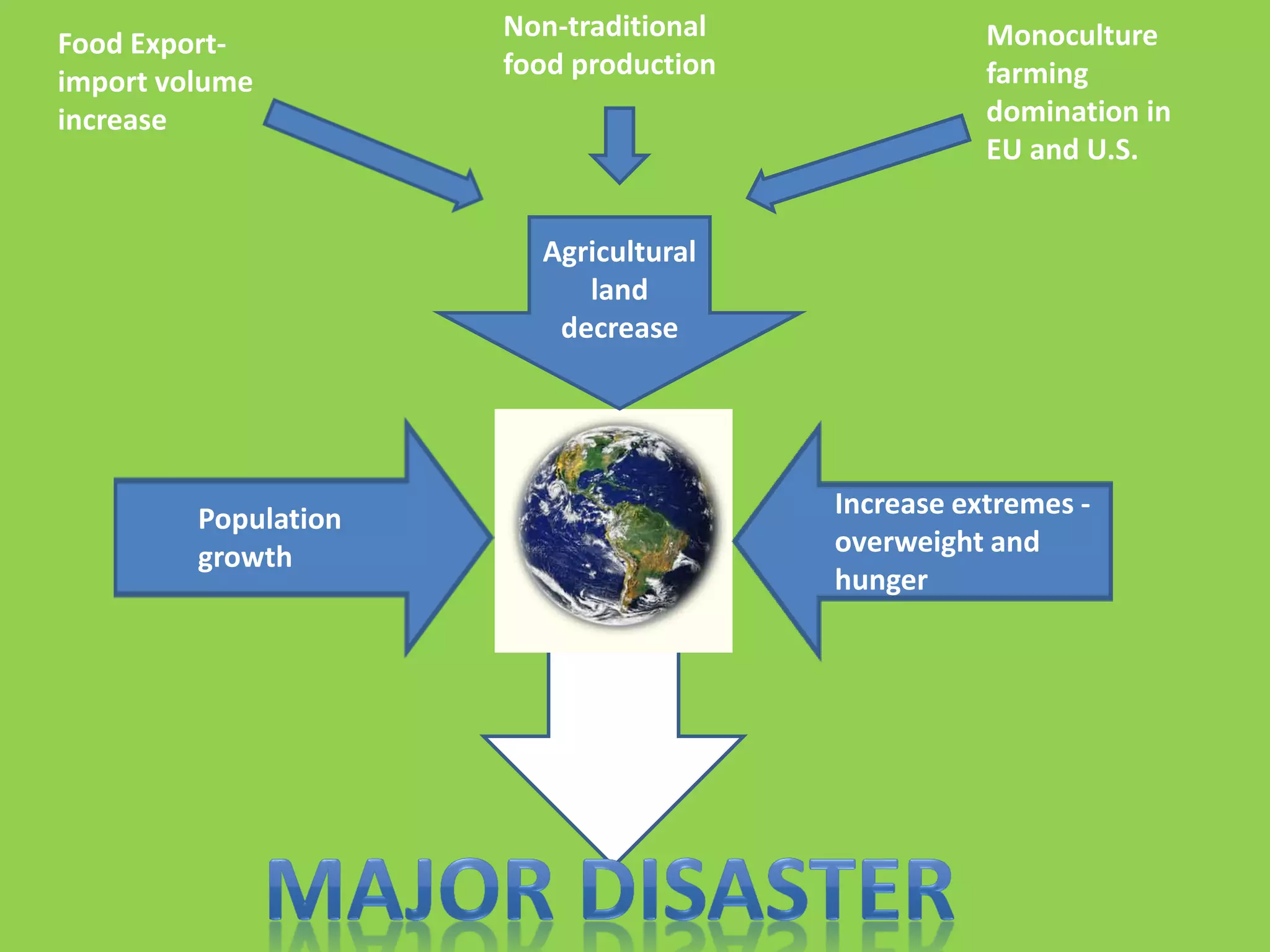 [Challenge:Future] Food globalization | PDF | Agriculture | Industries