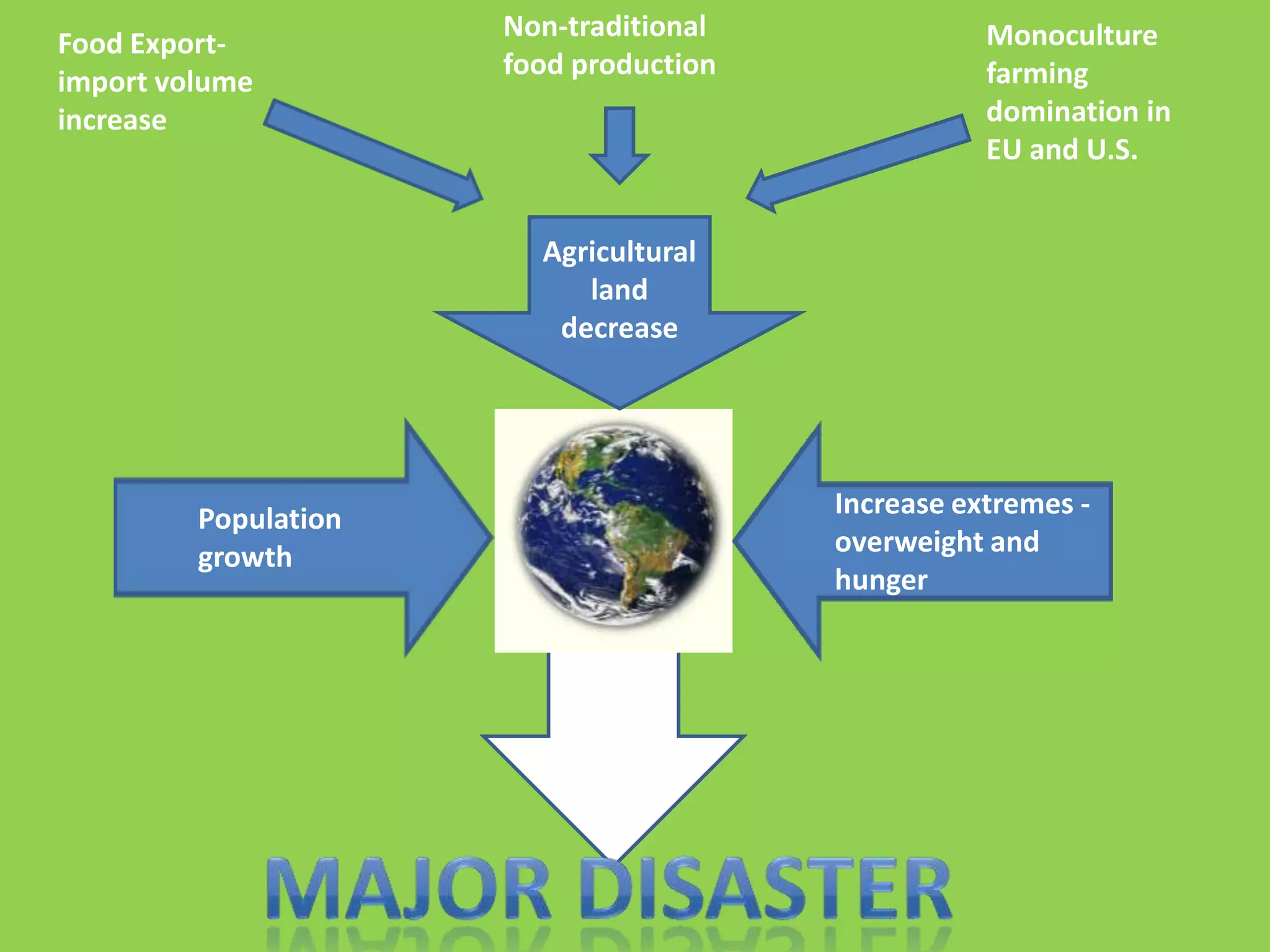 [Challenge:Future] Food globalization | PPTX | Agriculture | Industries