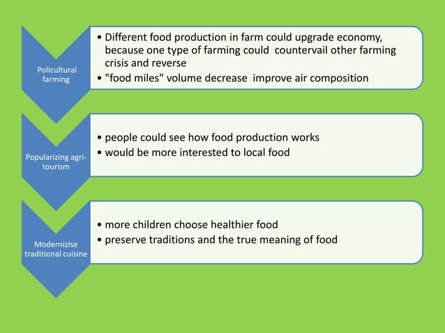 [Challenge:Future] Food globalization | PPT