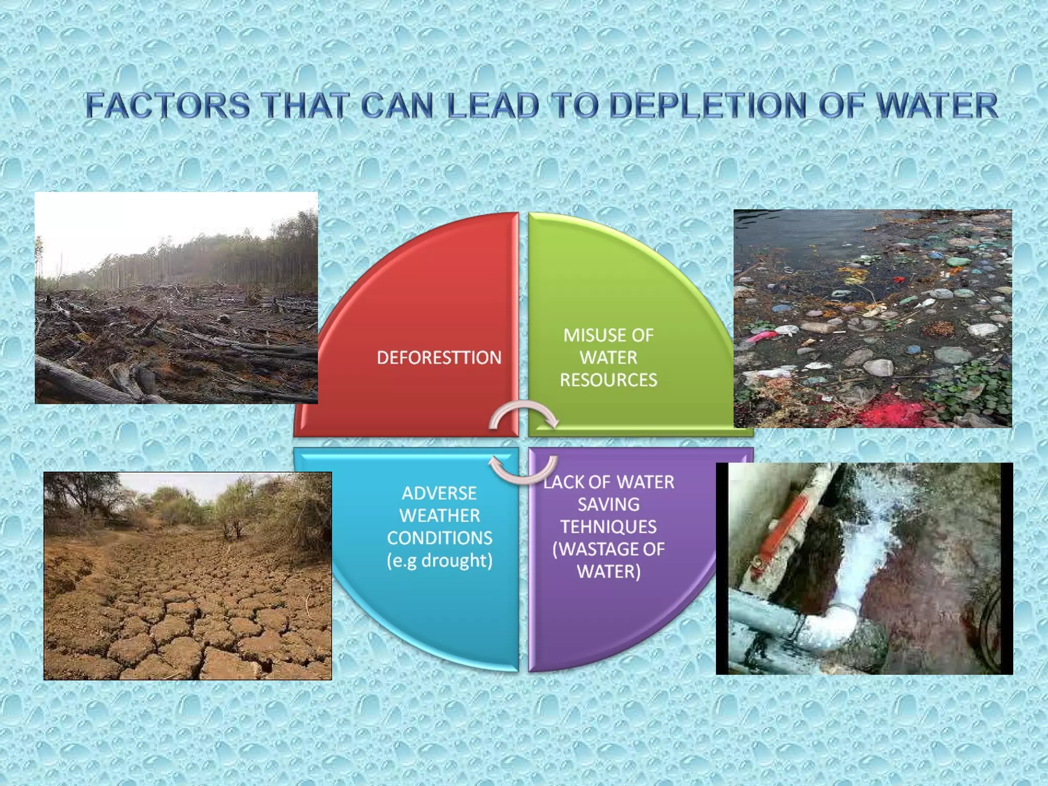 [Challenge:Future] HEAL THE LAND:SAVE WATER RESOURCES | PPT