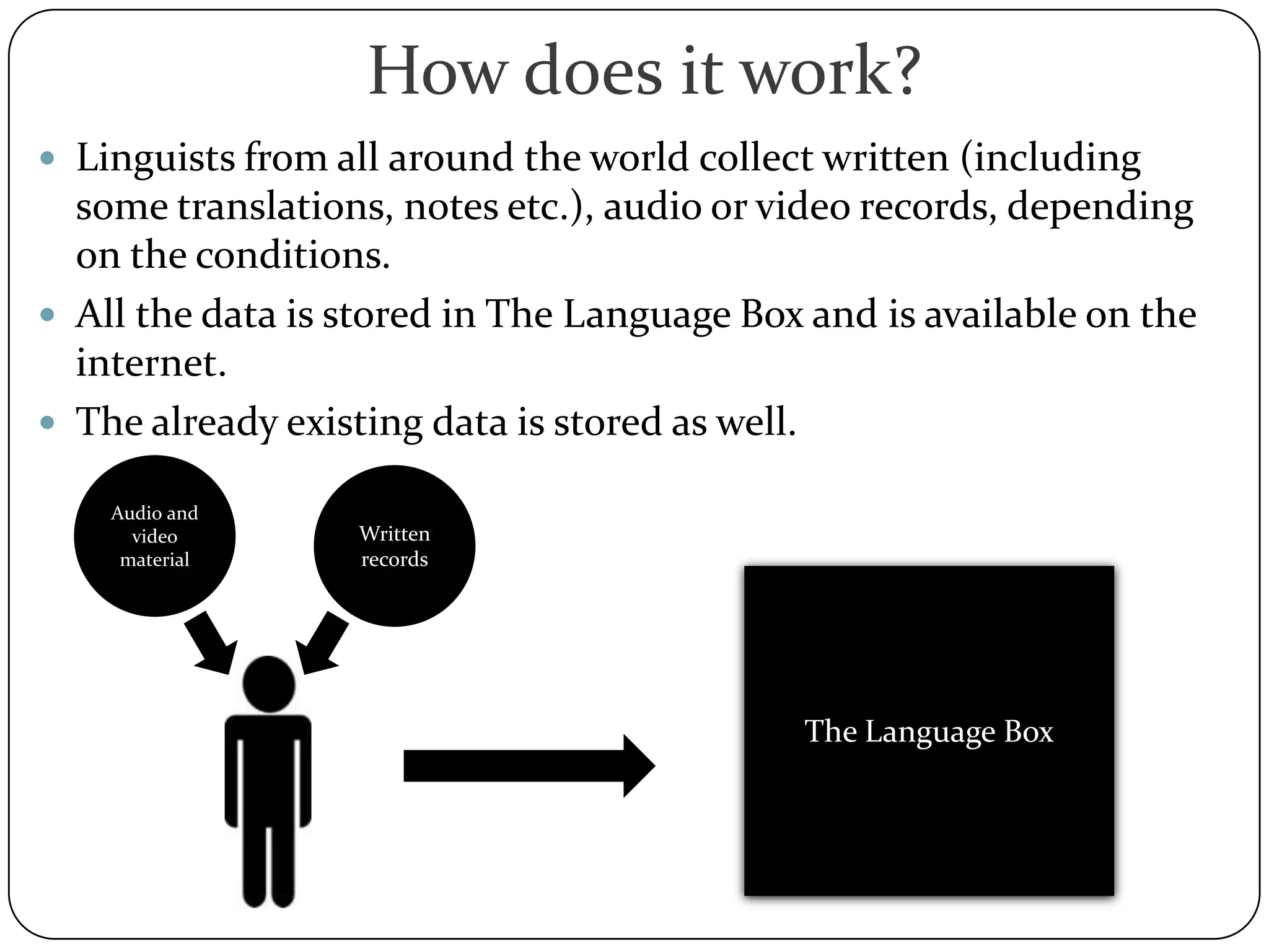 [Challenge:Future] Language Death - The Language Box | PPT