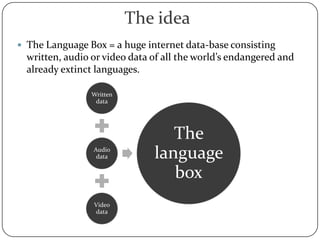 [Challenge:Future] Language Death - The Language Box | PPT