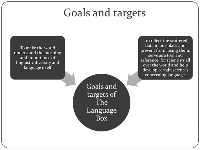 [Challenge:Future] Language Death - The Language Box | PPT