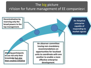 [Challenge:Future] Mech: The Future of Work | PPT