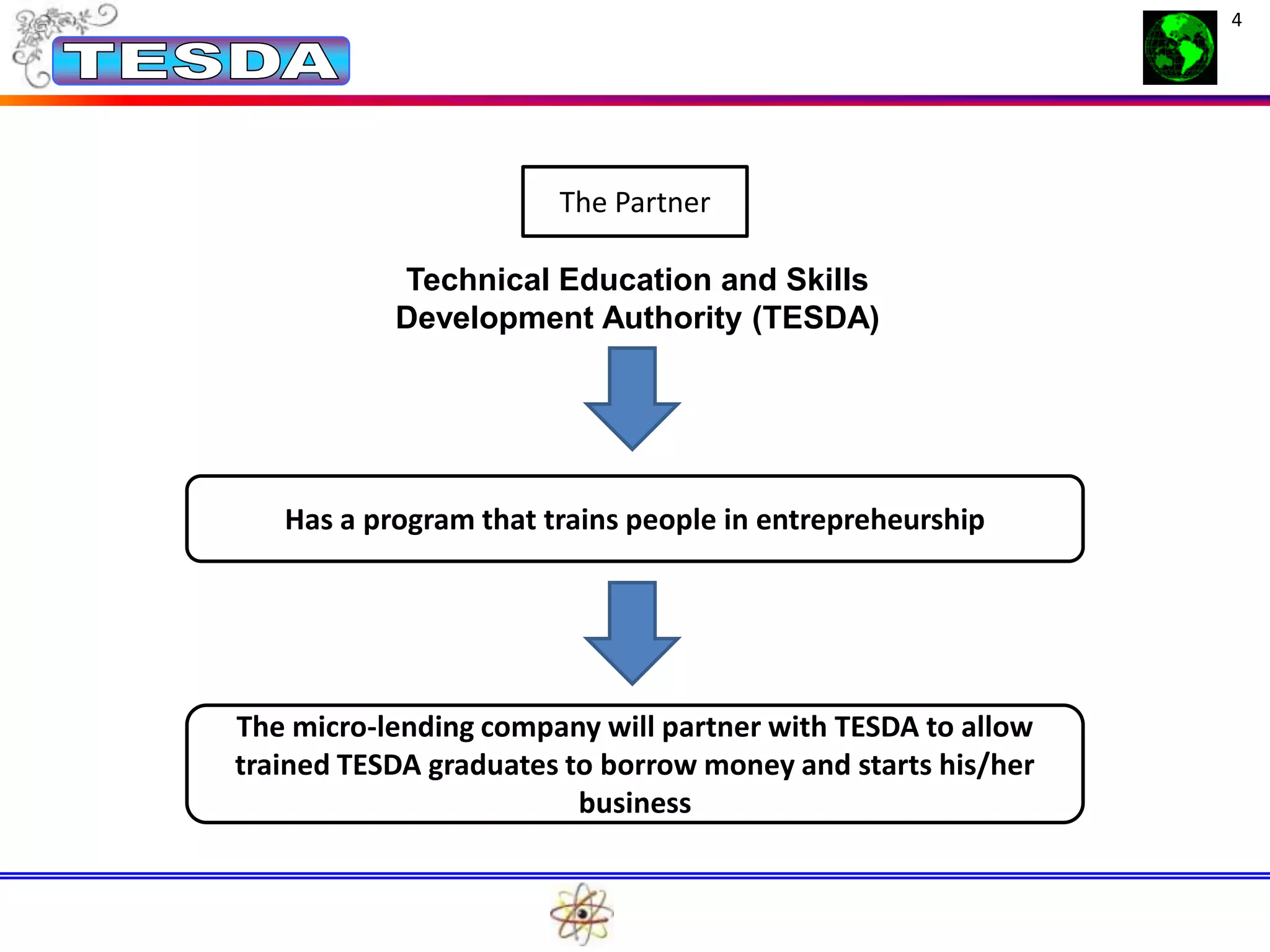 [Challenge:Future] Micro-lending and Youth Unemployment in the ...