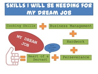 [Challenge:Future] My Dream Job: Be a Chef and end help world hunger | PPT