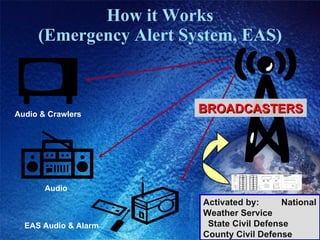 [Challenge:Future] tsunami | PPT