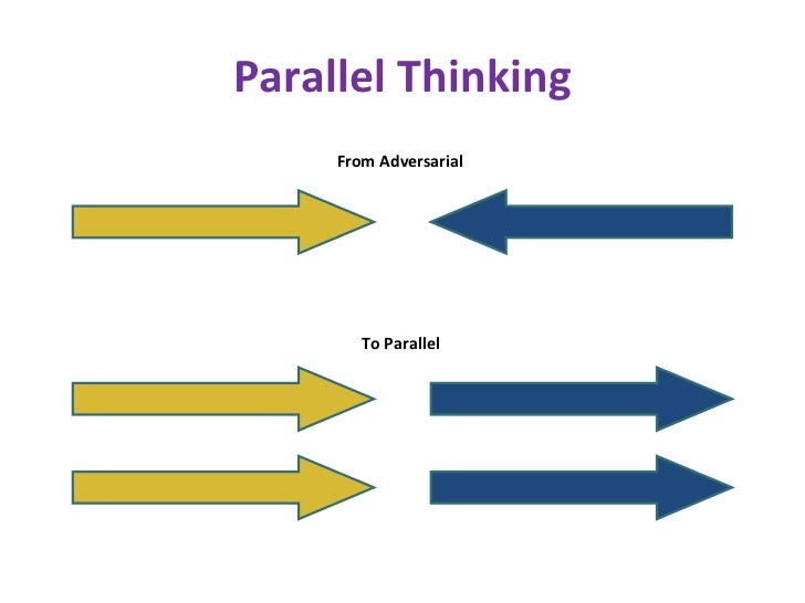 Parallel thinking - Alchetron, The Free Social Encyclopedia