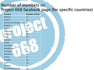 Challenge future project 668 | PPTX