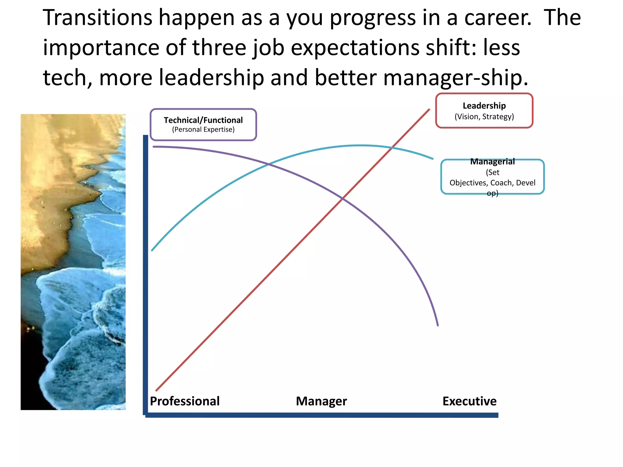 Challenge of transition | PPTX