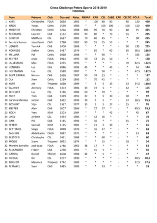 Challenge peters 2018 19 | PDF