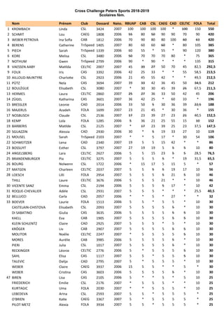 Challenge peters 2018 19 | PDF