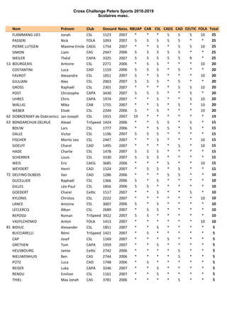 Challenge peters 2018 19 | PDF