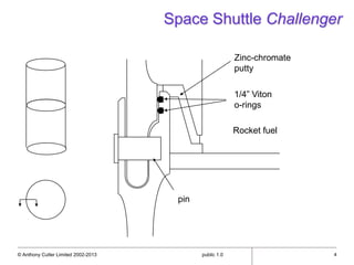 Challenger Space Shuttle | PPSX