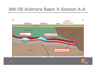 Challenger August Investor Presentation 290811 | PDF