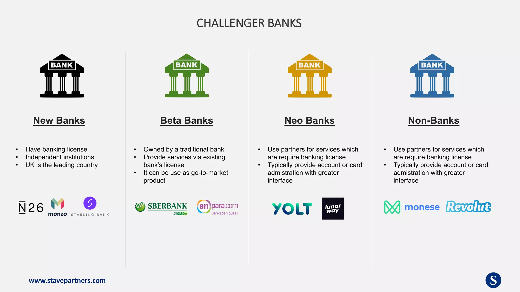 Challenger Banks | PDF