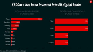 Challenger Banks in Europe: Challenge Accepted | PPT