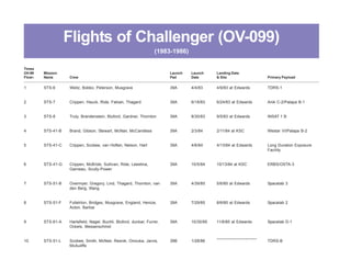 Space Shuttle Challenger | PDF