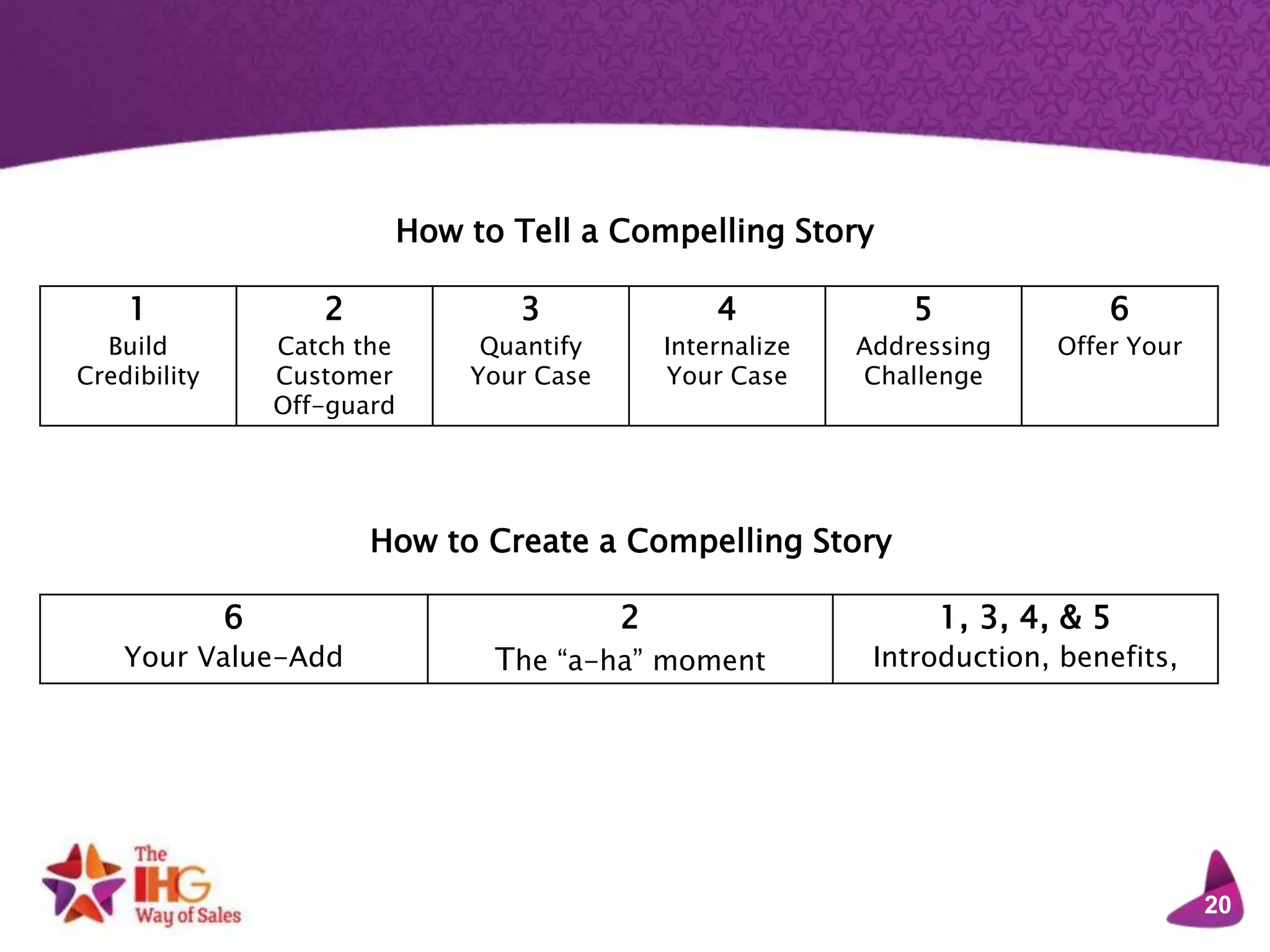 The Challenger Sale PowerPoint Presentation | PPTX