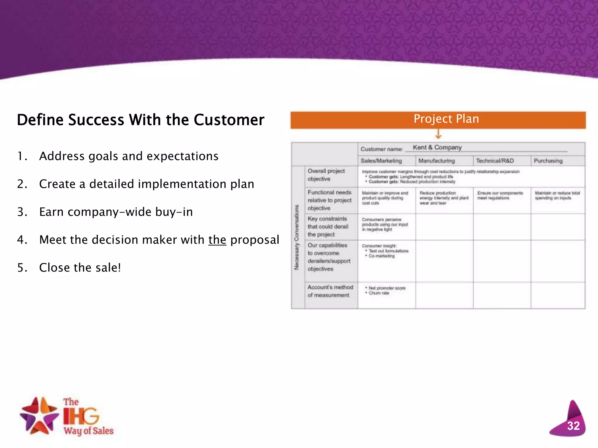 The Challenger Sale PowerPoint Presentation | PPTX