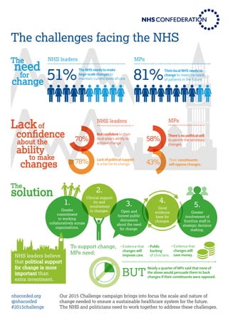 The challenges facing the nhs | PDF | Healthcare Industry | Industries