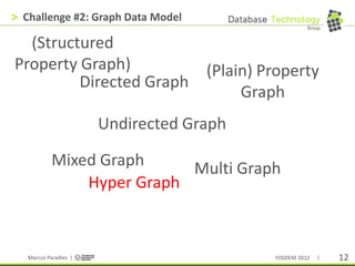 Challenges in the Design of a Graph Database Benchmark | PPT