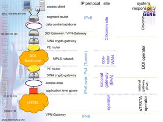 IPv6 cross border communication challenges | PPT