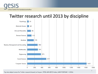 Challenges in-archiving-twitter | PPT