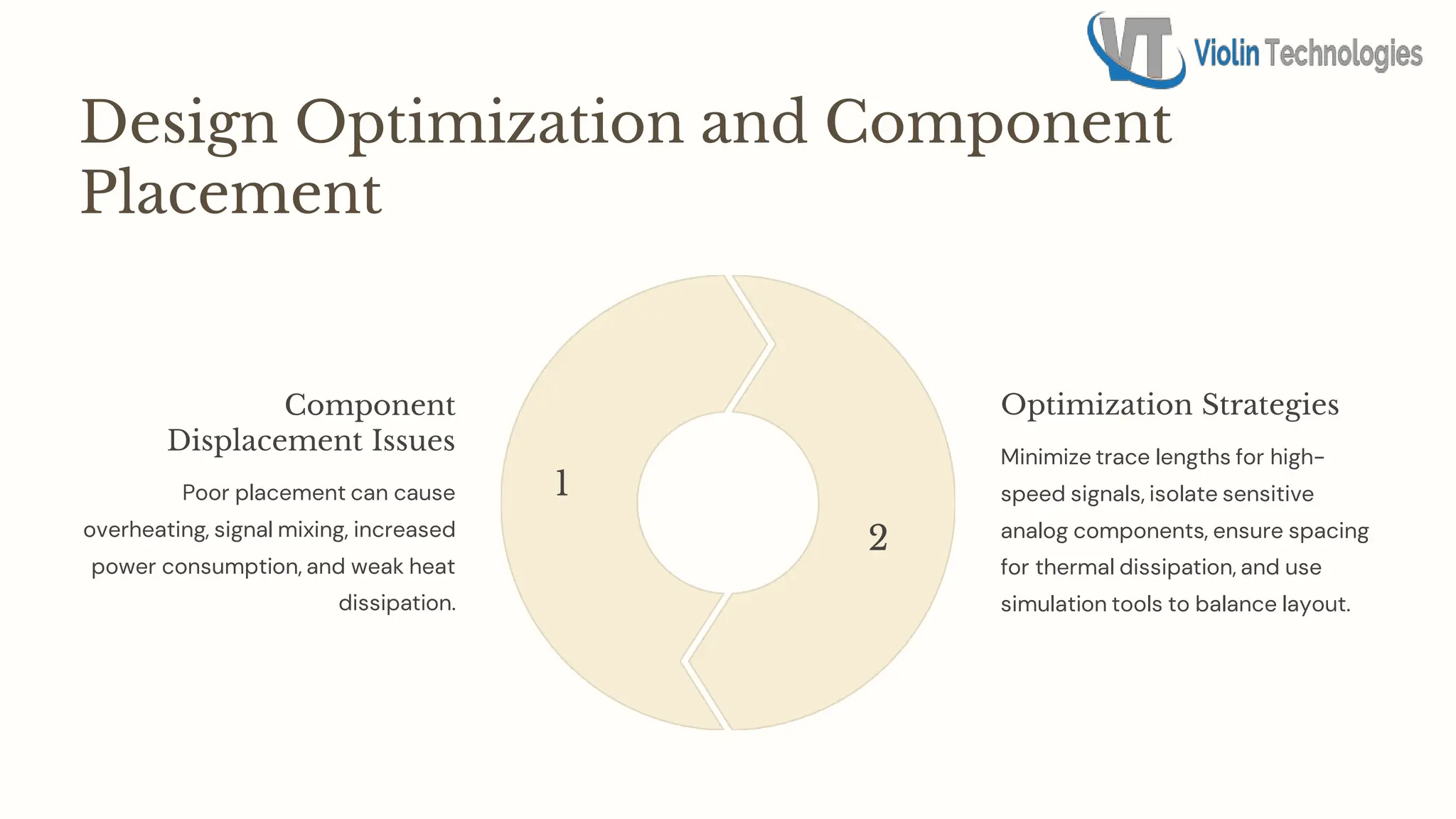 Precision Printed Circuit Board Assemblies | Violin Technologies | PDF