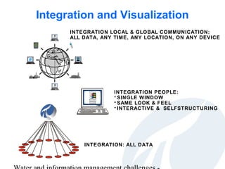 Challenges in Water Management and Information Management | PPT