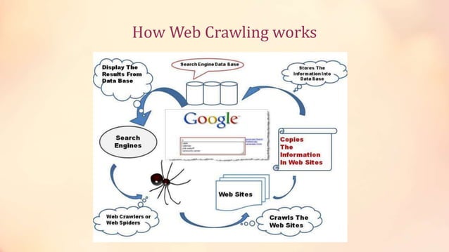 Challenges in-web-crawling | PPT