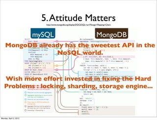 Challenges with MongoDB | PPT