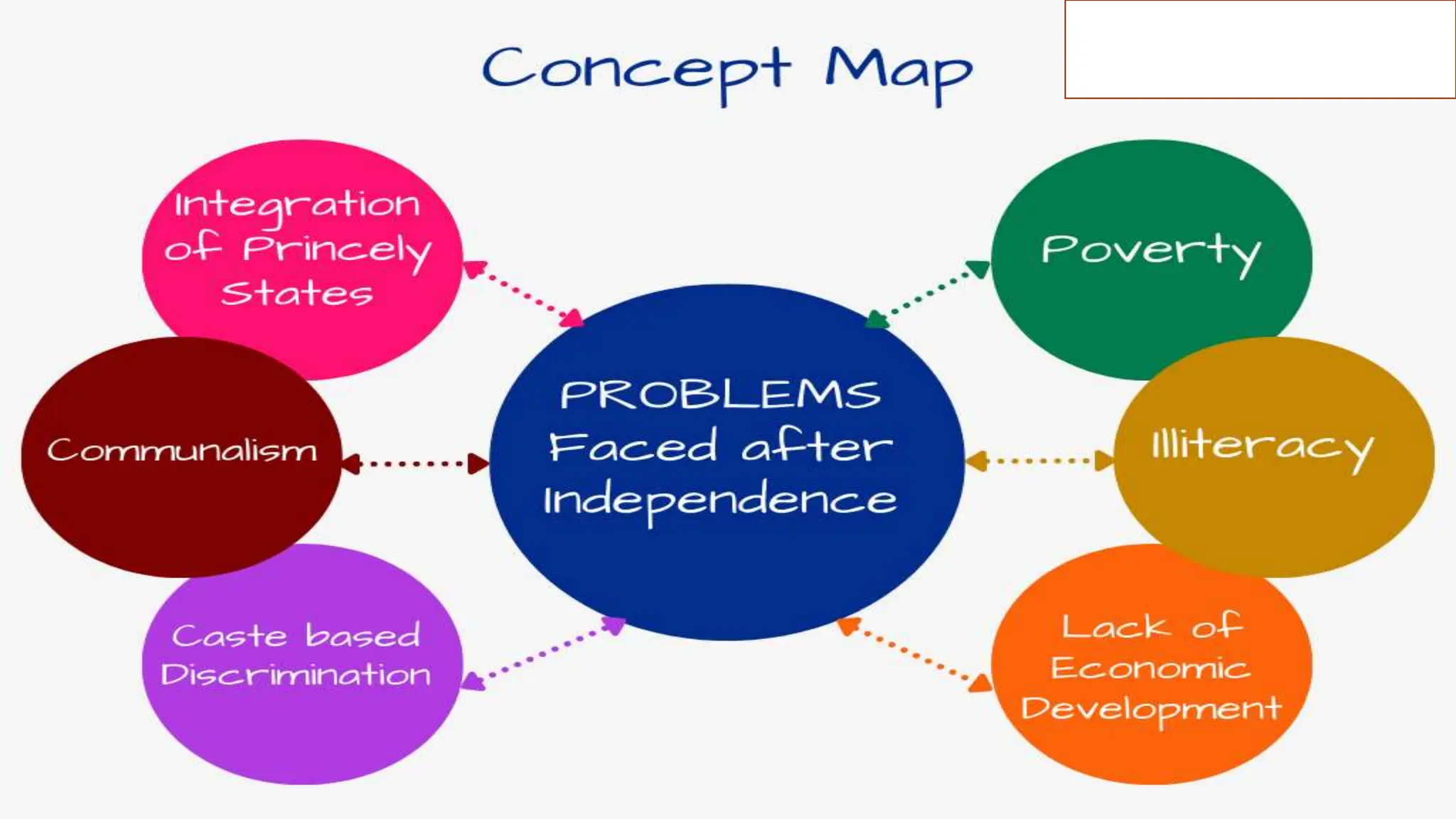 Various Challenges faced by India after its Independence.pptx