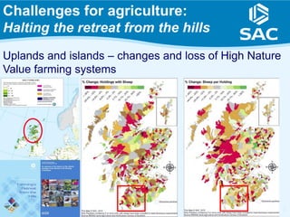 Challenges Agriculture | PPT