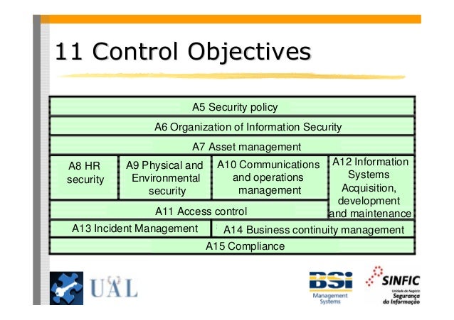 Challenges And Benefits Of Information Security Management challenges-and-benefits-of-information-security-management