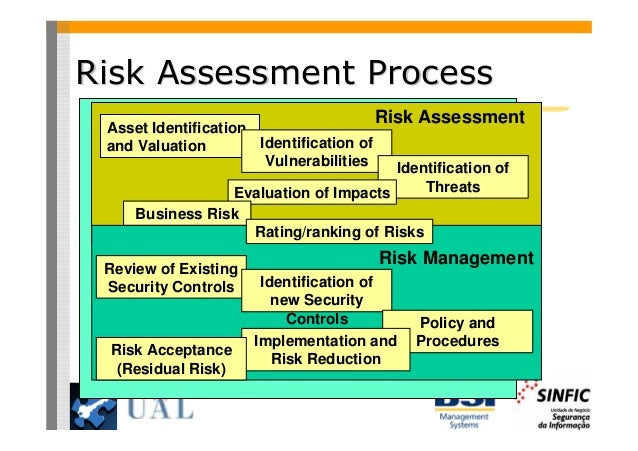 Challenges And Benefits Of Information Security Management challenges-and-benefits-of-information-security-management