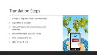 Authentic eLearning Localization: Challenges and Best Practices | PPT